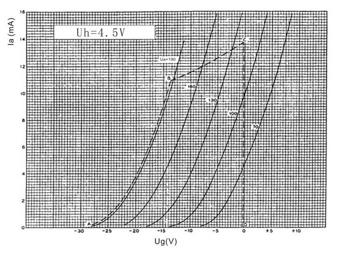 #WE101D,PSVANE TUBES,WE-Series.